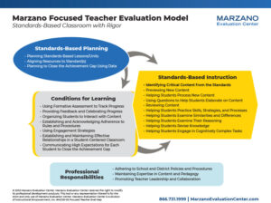 Marzano Focused Teacher Evaluation Model | Evaluation Center