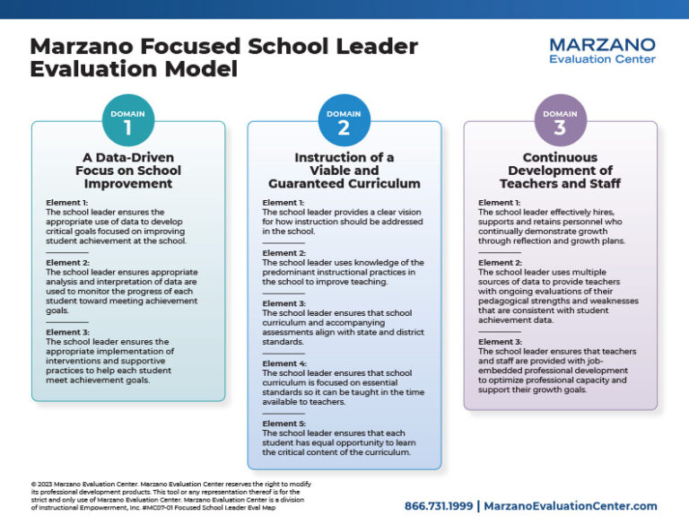 School Leader Evaluation - The Marzano Evaluation Center