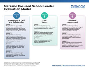 School Leader Evaluation - The Marzano Evaluation Center