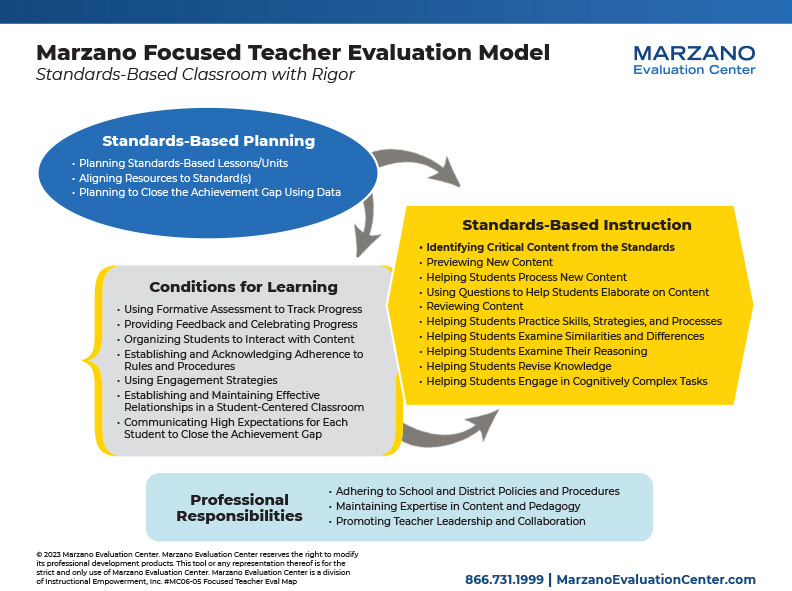 Marzano Focused Evaluation Models Certification/Recertification for ...