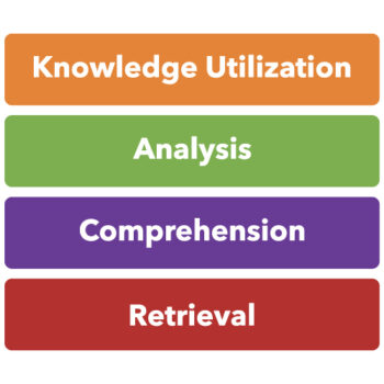 Mastering the Marzano Elements: Building Blocks of Effective Teaching